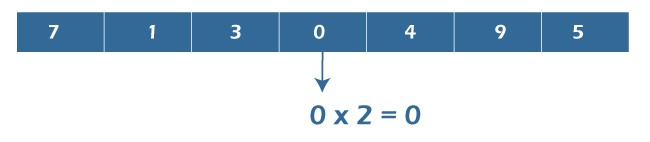 Check If N And Its Double Exist Or Not In Java Online Tutorials Library List