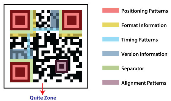 Generating Qr Code In Java Online Tutorials Library List