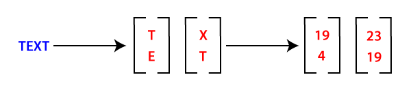 Hill Cipher Program In Java Online Tutorials Library List