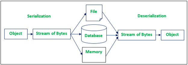 How to Create Object in Java | Online Tutorials Library List ... How to Create Object in Java | Online Tutorials Library List ...
