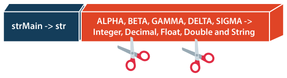 Java Split String By Comma Online Tutorials Library List