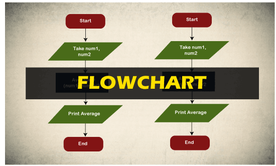 The Flowchart In The C Programming Language Online Tutorials Library List