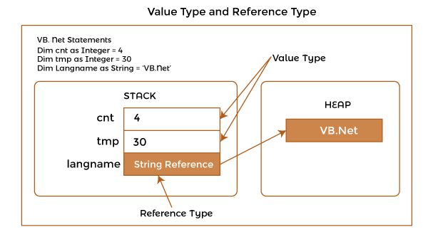 Net Common Language Runtime Online Tutorials Library List