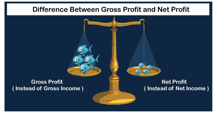 Difference between Gross Profit and Net Profit | Online Tutorials ... Difference between Gross Profit and Net Profit | Online Tutorials ...