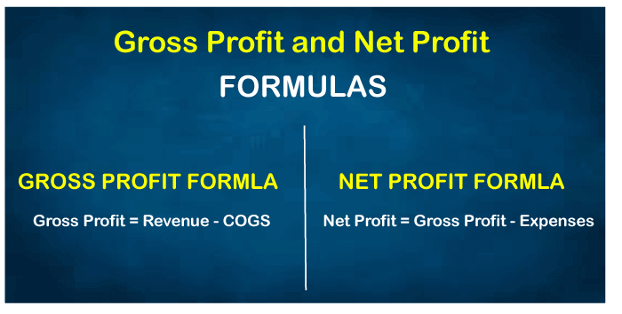 Difference between Gross Profit and Net Profit | Online Tutorials ... Difference between Gross Profit and Net Profit | Online Tutorials ...