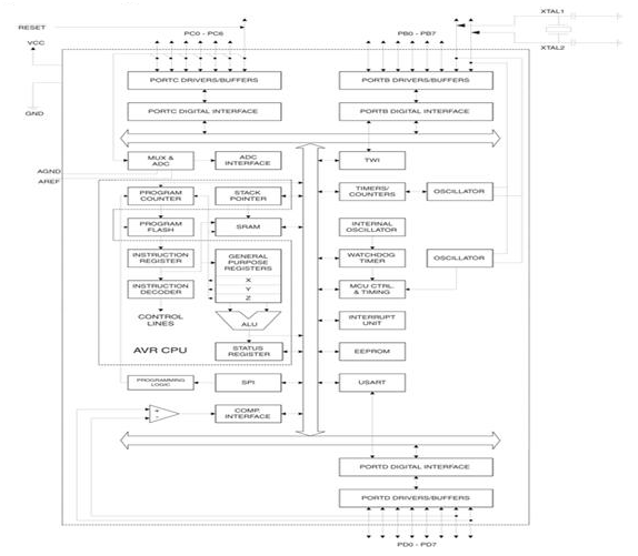 Atmega8 Avr Microcontroller Online Tutorials Library List