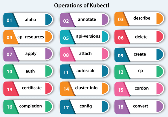 Install Kubectl On Ubuntu Online Tutorials Library List