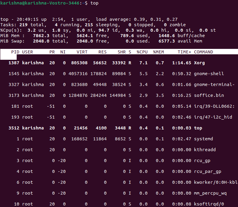 Linux Load Average Online Tutorials Library List
