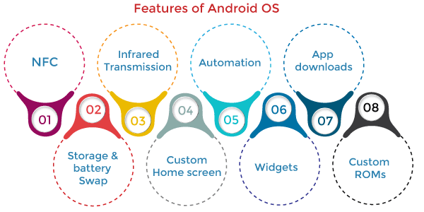 Android Operating System | Online Tutorials Library List | Tutoraspire.com Android Operating System | Online Tutorials Library List | Tutoraspire.com