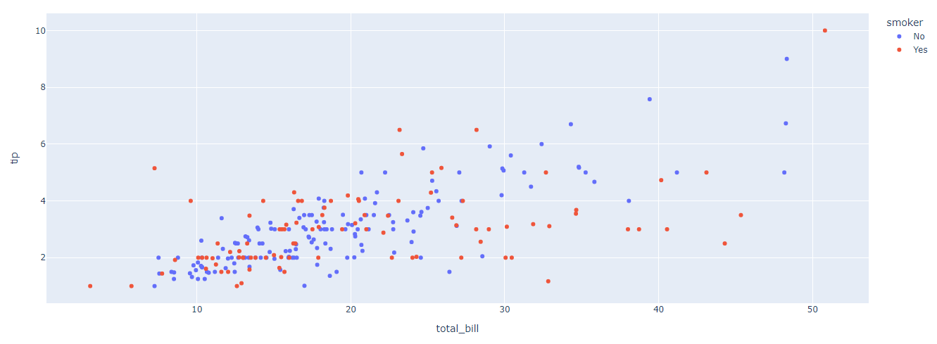 Packages Of Data Visualization In Python Online Tutorials Library List 0692