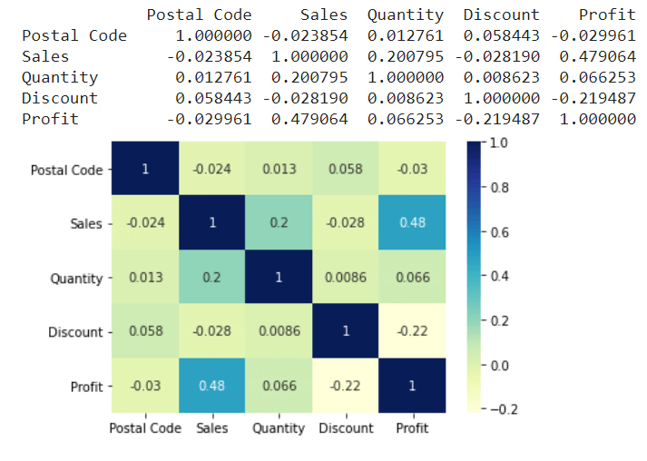 Vif In Python Online Tutorials Library List 5132