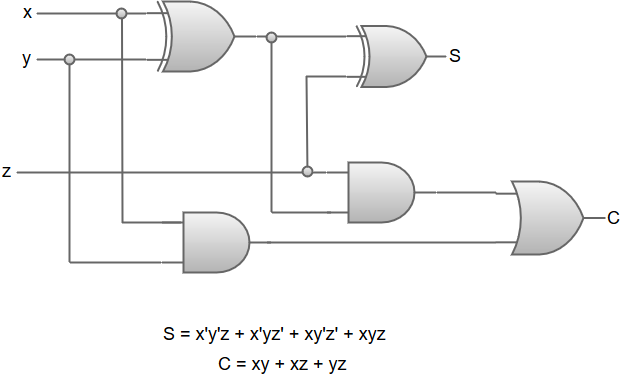Full Adder Computer Organization And Architecture Tutorial Online Tutorials Library List