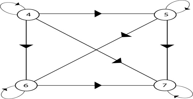 Discrete Mathematics Hasse Diagrams | Online Tutorials Library List ... Discrete Mathematics Hasse Diagrams | Online Tutorials Library List ...