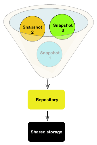 Elasticsearch Snapshot Online Tutorials Library List