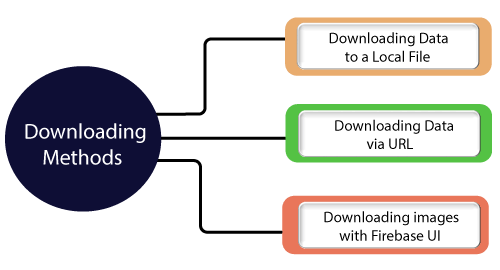 Firebase Download Files From Cloud Storage Online Tutorials Library List