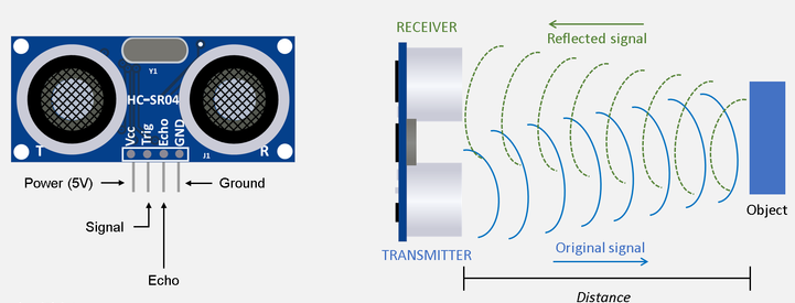 Iot Project Using Ultrasonic Sensor Arduino Distance Calculation Online Tutorials Library List