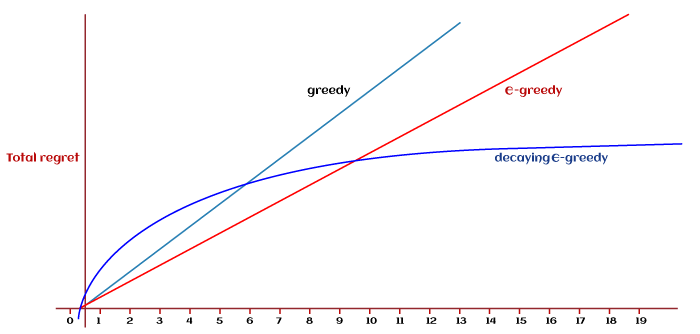 Exploitation And Exploration In Machine Learning Online Tutorials Library List