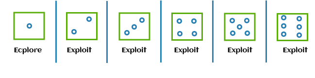 Exploitation And Exploration In Machine Learning Online Tutorials Library List