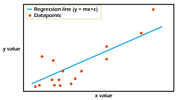 Difference Between Model Parameter And Hyperparameter Online Tutorials Library List