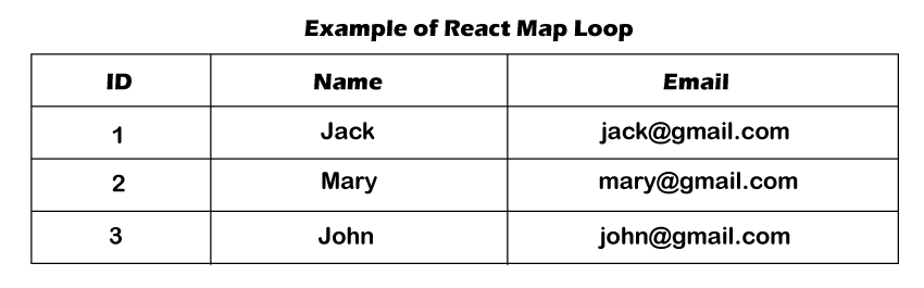 Loop Array In React Js React Foreach Loop Example Online Tutorials Library List