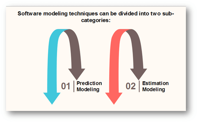 Software Engineering Software Reliability Models Online Tutorials Library List