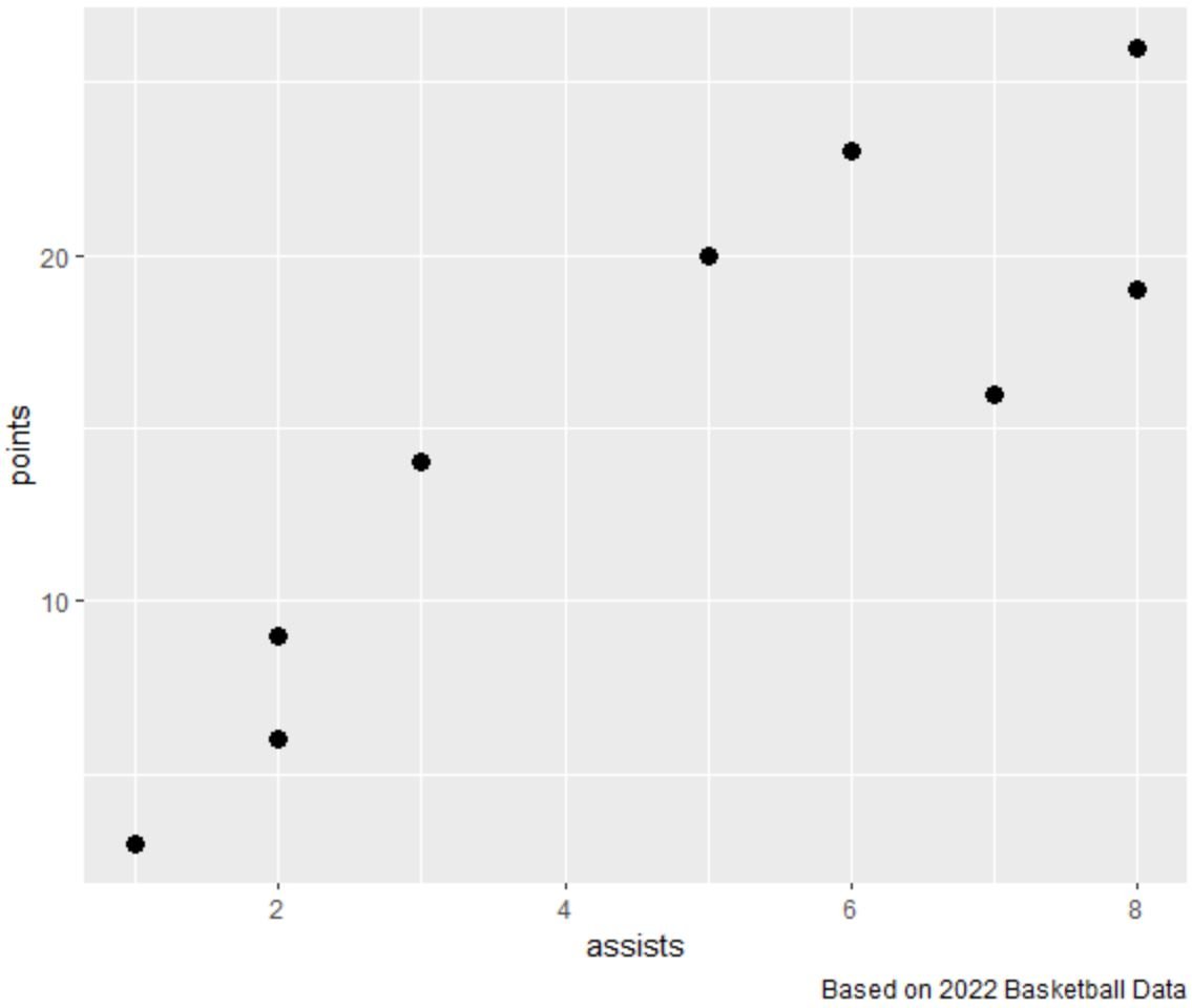 How To Add Caption To Ggplot2 Plots 3 Examples Online Tutorials Library List