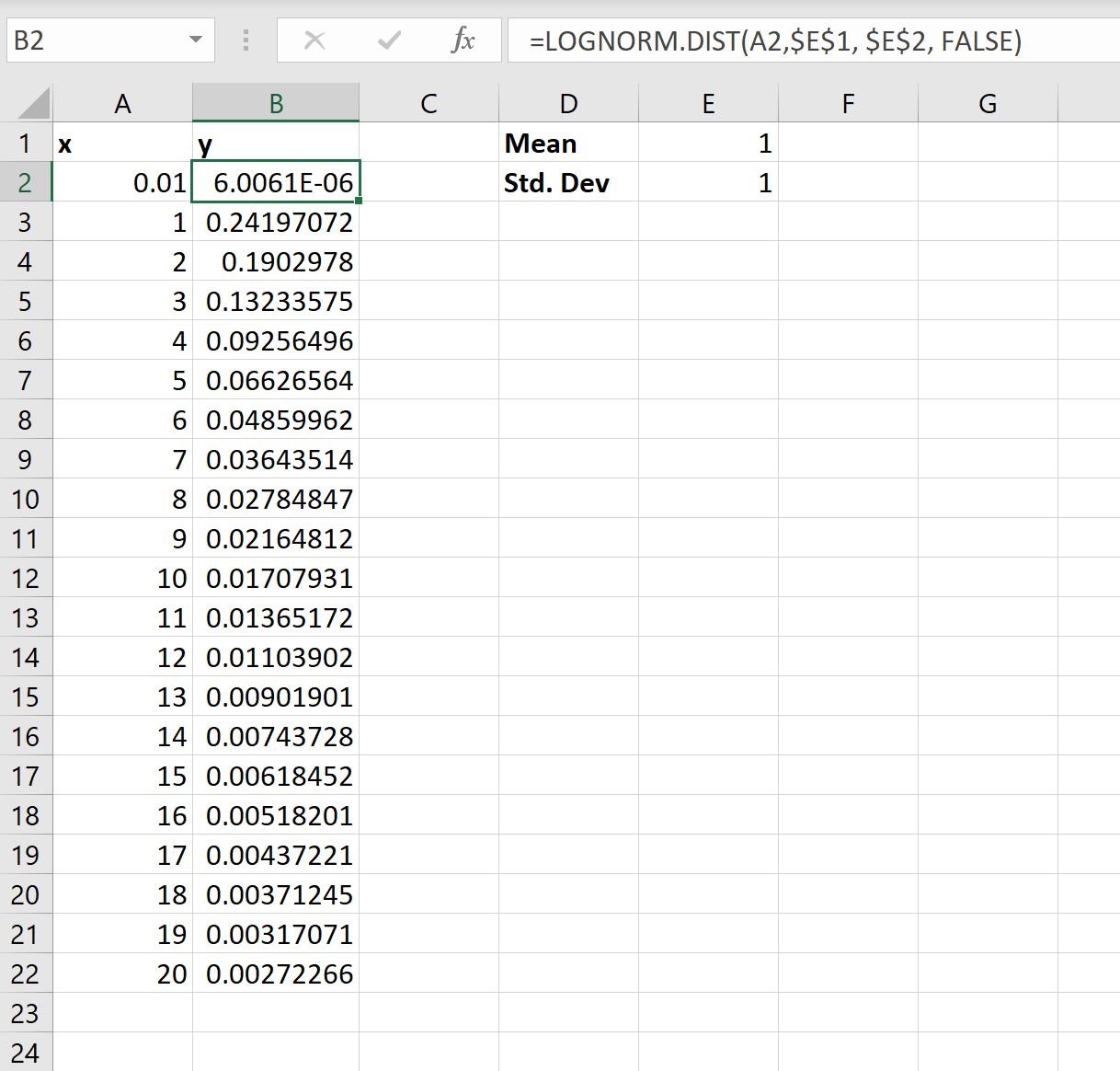 How To Plot A Log Normal Distribution In Excel Online Tutorials